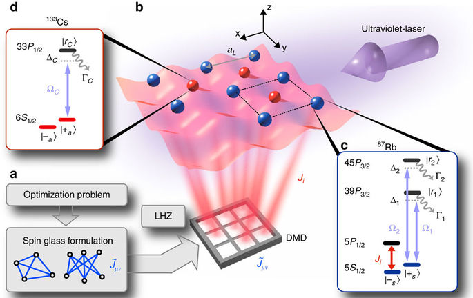 A coherent quantum annealer with Rydberg atoms.,Nature Communications ...