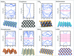 Theory of 2D crystals: graphene and beyond,Chemical Society Reviews - X-MOL