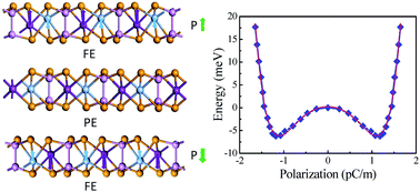 Monolayer AgBiP2Se6: an atomically thin ferroelectric semiconductor ...
