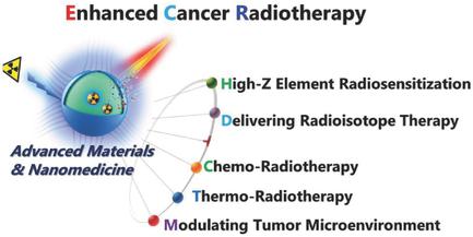 Emerging Nanotechnology and Advanced Materials for Cancer Radiation ...