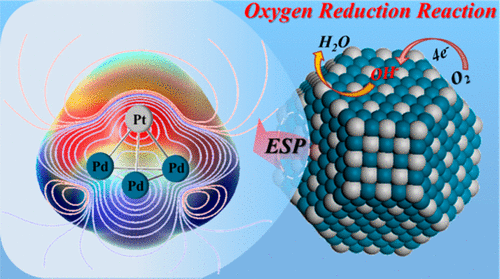 Understanding Composition-Dependent Synergy of PtPd Alloy Nanoparticles ...