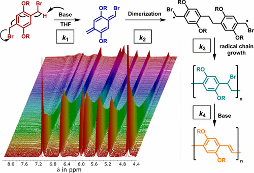 Quantifying the Kinetics of the Gilch Polymerization toward Alkoxy ...