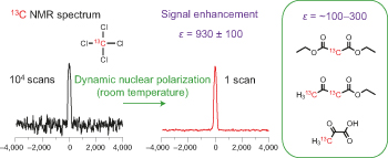 One-thousand-fold enhancement of high field liquid nuclear magnetic ...