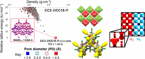 Computationally-Guided Synthetic Control over Pore Size in ...