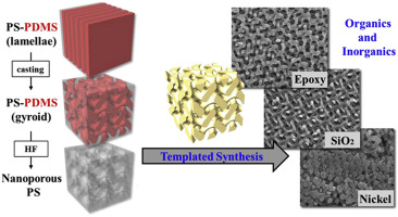 Gyroid-structured nanoporous polymer monolith from PDMS-containing ...