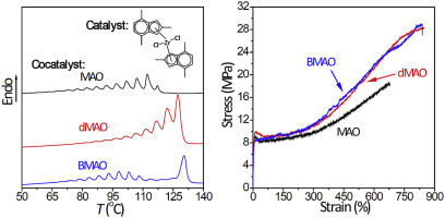 Structure and properties of ethylene/propylene copolymers synthesized ...
