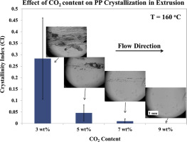 Visualization of polypropylene's strain-induced crystallization under ...