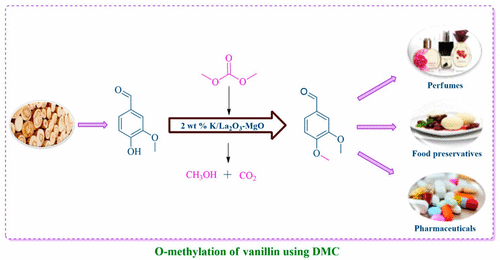 钾促进的镧镁混合氧化物催化剂绿色合成藜芦醛,Organic Process Research & Development - X-MOL