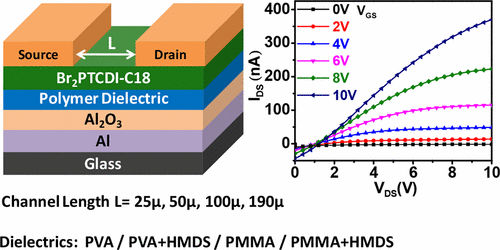 Effects of Dielectric Material, HMDS Layer, and Channel Length on the ...