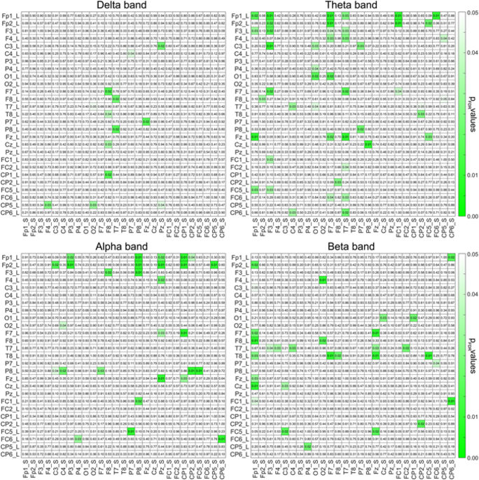 Brain-to-brain entrainment: EEG interbrain synchronization while ...