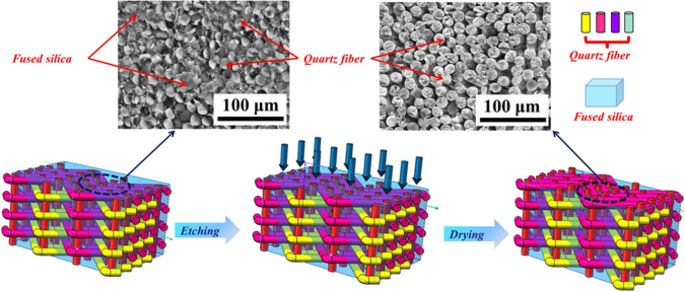 The relation between residual stress, interfacial structure and the ...