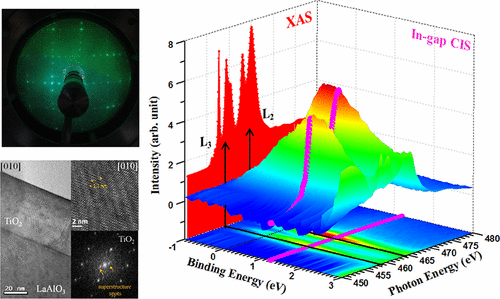 氧沉积压力在TiO 2 （001）锐钛矿薄膜中Ti缺陷态形成中的作用,ACS Applied Materials & Interfaces ...