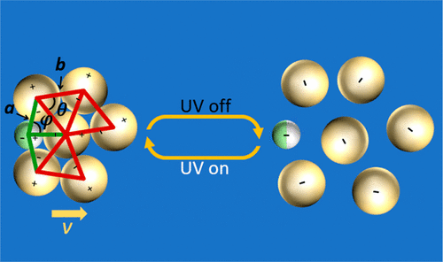 Dynamic Colloidal Molecules Maneuvered by Light-Controlled Janus ...