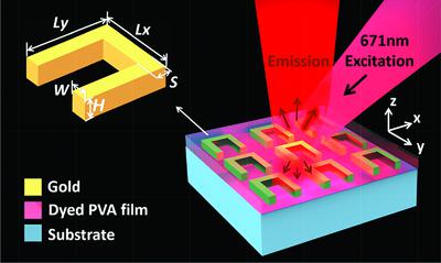 Controlling fluorescence emission with split‐ring‐resonator‐based ...