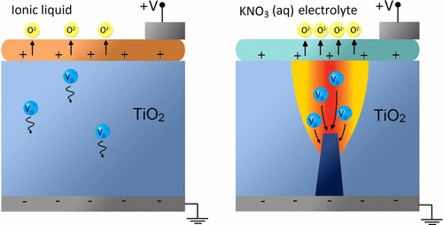 Distinguishing Oxygen Vacancy Electromigration and Conductive Filament ...