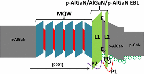Hole Transport Manipulation To Improve the Hole Injection for Deep ...