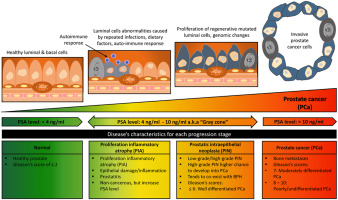 Current advances and future visions on bioelectronic immunosensing for ...