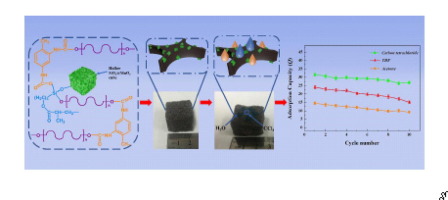 A novel hierarchical hollow SiO2@MnO2 cubes reinforced elastic ...