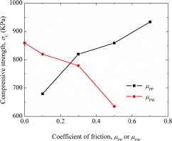 DEM investigation of the role of friction in mechanical response of ...