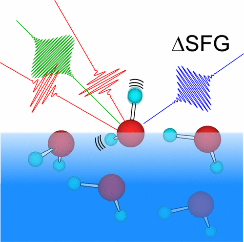 Ultrafast Dynamics at Water Interfaces Studied by Vibrational Sum ...