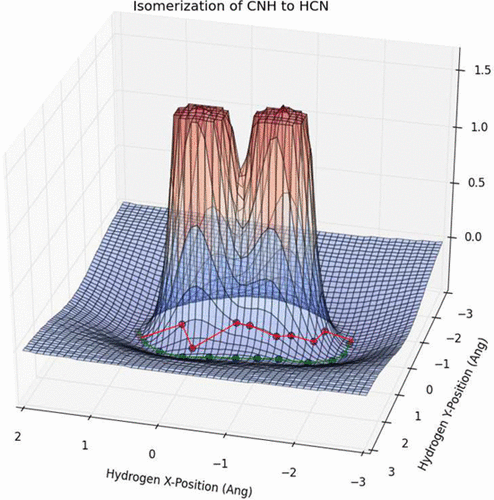 Computational Implementation of Nudged Elastic Band, Rigid Rotation ...