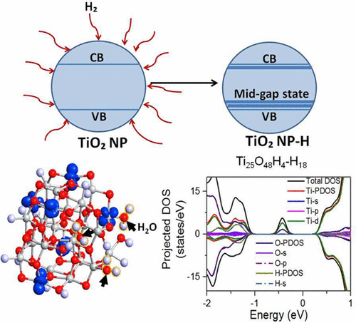 Theoretical Insights into the Experimental Observation of Stable p-Type ...