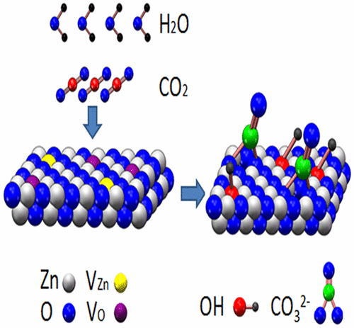 Significant Enhancement of Photocatalytic Reduction of CO2 with H2O ...