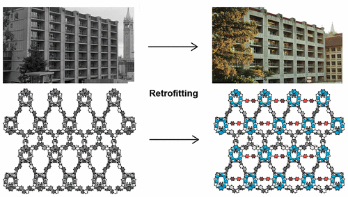 Molecular Retrofitting Adapts a Metal–Organic Framework to Extreme ...