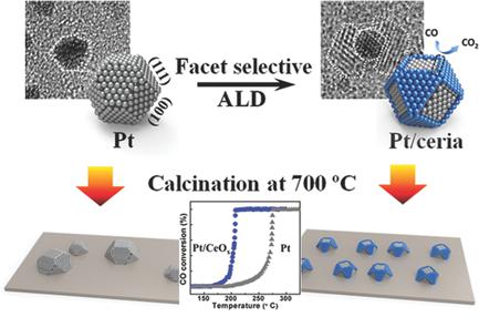 Nanofence Stabilized Platinum Nanoparticles Catalyst via Facet ...