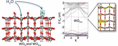 H2O Adsorption on WO3 and WO3–x (001) Surfaces,ACS Applied Materials ...