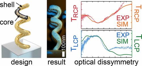 Core–Shell Plasmonic Nanohelices,ACS Photonics - X-MOL