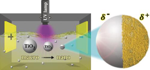 Anisotropic Metal Deposition on TiO2 Particles by Electric-Field ...