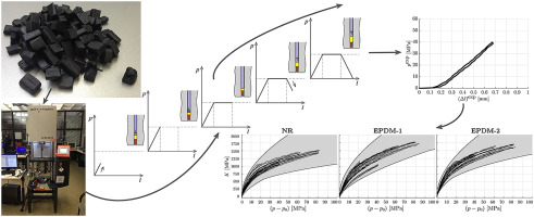 Compressibility of unvulcanized natural and EPDM rubber: New ...