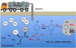 The role of nitrite in sulfate radical-based degradation of phenolic compounds: An unexpected ...