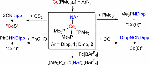 Synthesis, Structure, and Reactivity of Low-Spin Cobalt(II) Imido Complexes [(Me3P)3Co(NAr ...