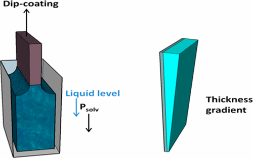 Critical Role of the Atmosphere in Dip-Coating Process,The Journal of ...