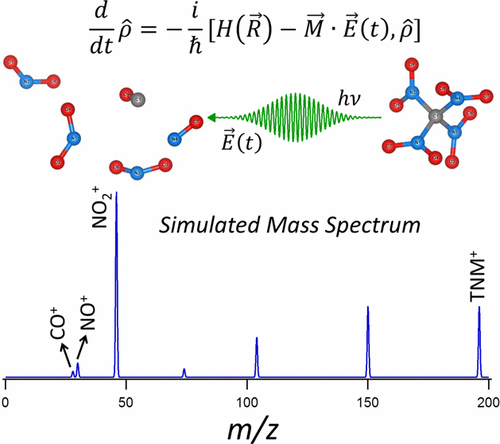 Photofragmentation of Tetranitromethane: Spin-Unrestricted Time-Dependent Excited-State ...