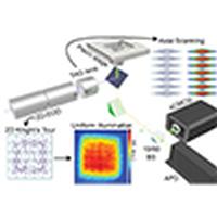 Robust real-time 3D single-particle tracking using a dynamically moving laser spot,Optics ...