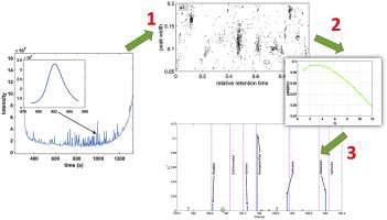 Bayesian approach to peak deconvolution and library search for high ...