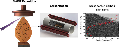 Matrix-Assisted Pulsed Laser Evaporation: A novel approach to design mesoporous carbon films ...