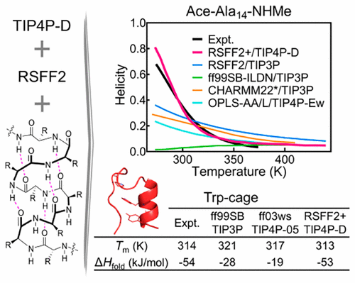 Significantly Improved Protein Folding Thermodynamics Using a ...