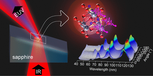 Generation of Coherent Extreme-Ultraviolet Radiation from Bulk Sapphire ...