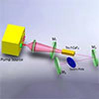 Growth and lasing performance of a Tm,Y:CaF2 crystal,Optics Letters - X-MOL