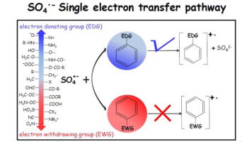 Mechanistic insight into reactivity of sulfate radical with aromatic ...