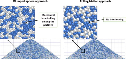 The effect of particle shape on predicted segregation in binary powder ...