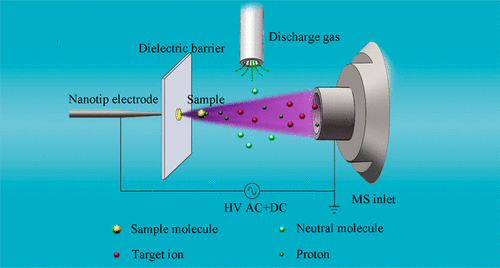 Surface Desorption Dielectric-Barrier Discharge Ionization Mass ...