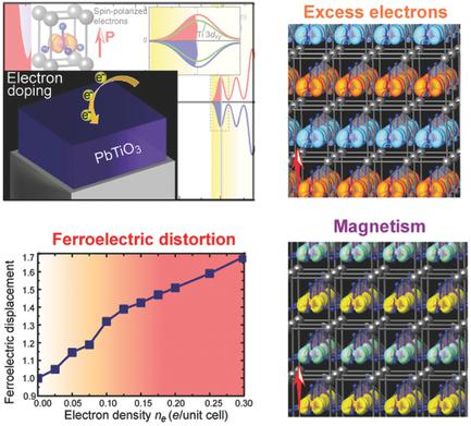 Unusual Metallic Multiferroic Transitions in Electron‐Doped PbTiO3 ...