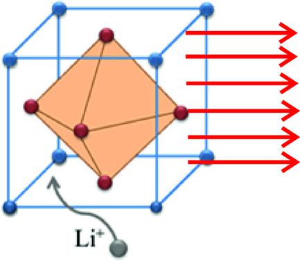 Organohalide Perovskites are Fast Ionic Conductors,Advanced Energy ...