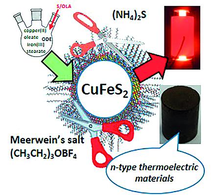 用于热电应用的首批n型CuFeS2纳米晶体的简便克级合成,European Journal of Inorganic Chemistry ...