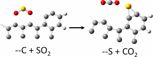 Reactive Site Model of the Reduction of SO2 on Graphite,The Journal of ...